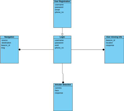 E22MTCG0005_CLAS_DIAGRAM | Visual Paradigm User-Contributed Diagrams ...